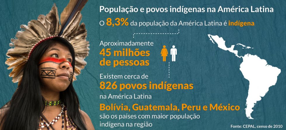 O dado: o quanto é importante a presença indígena na América Latina ...