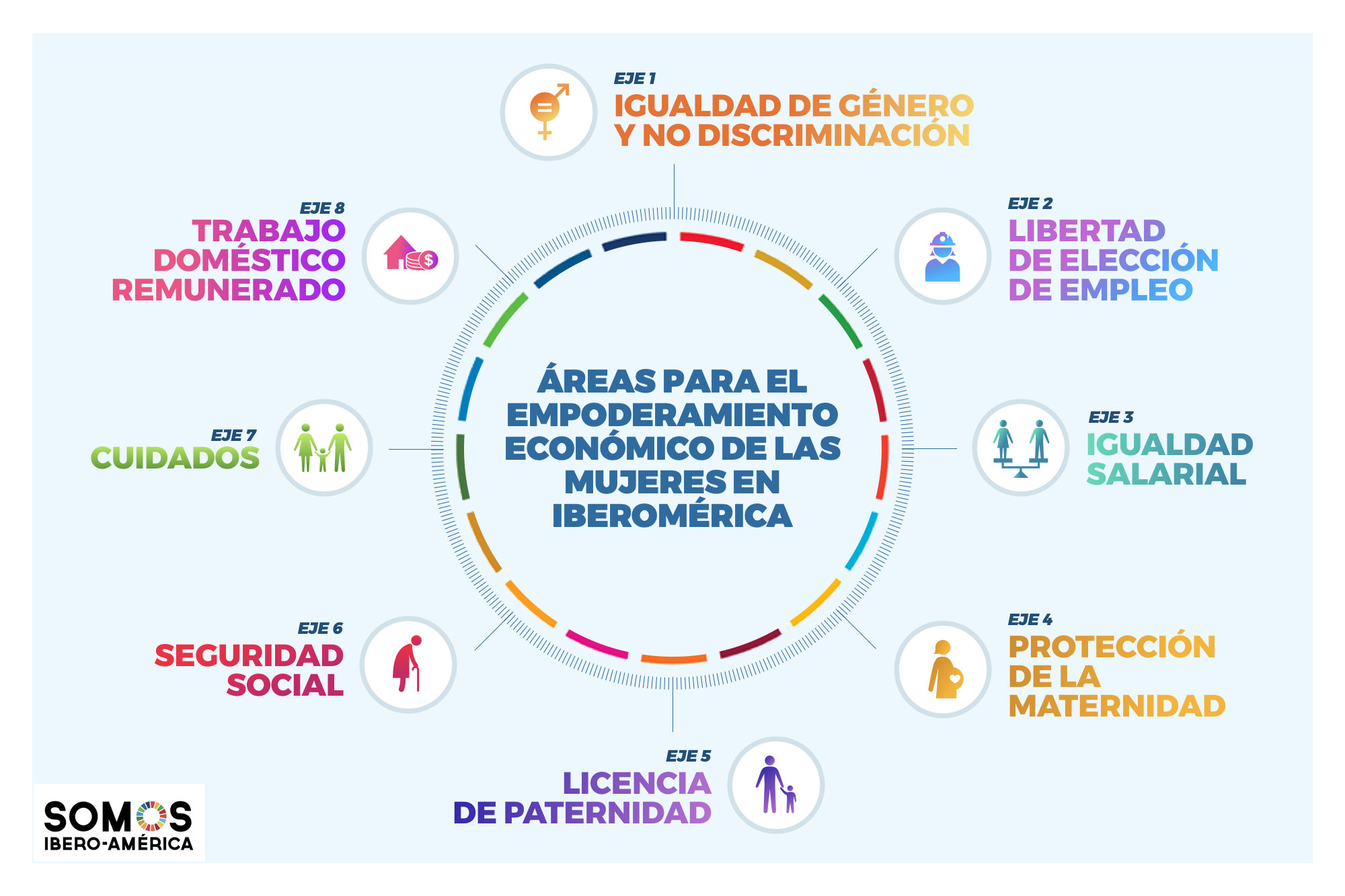 El dato: ¿cuáles son las áreas para el empoderamiento económico de las ... El dato: ¿cuáles son las áreas para el empoderamiento económico de las ...