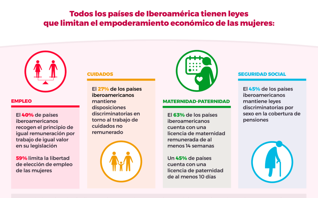 EMPODERAMIENTO-infografía ES - Somos Iberoamérica / Somos Ibero-América